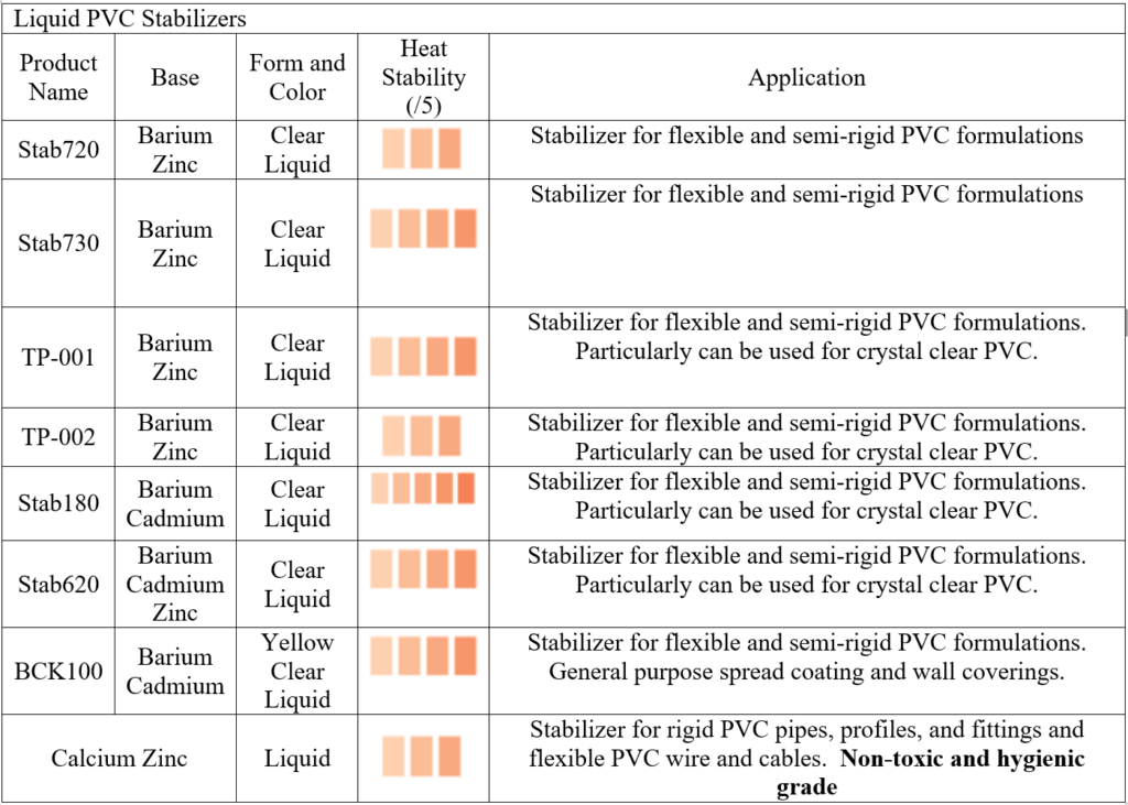Liquid Stabilizers – Armor Plastic and Chemicals